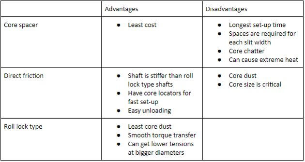 How to Maintain Equal Tension on Multiple Rolls – Delta ModTech