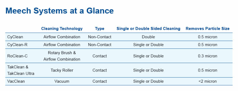 Why Cleaning Your Web Clears a Path to More Profitable Converting ...