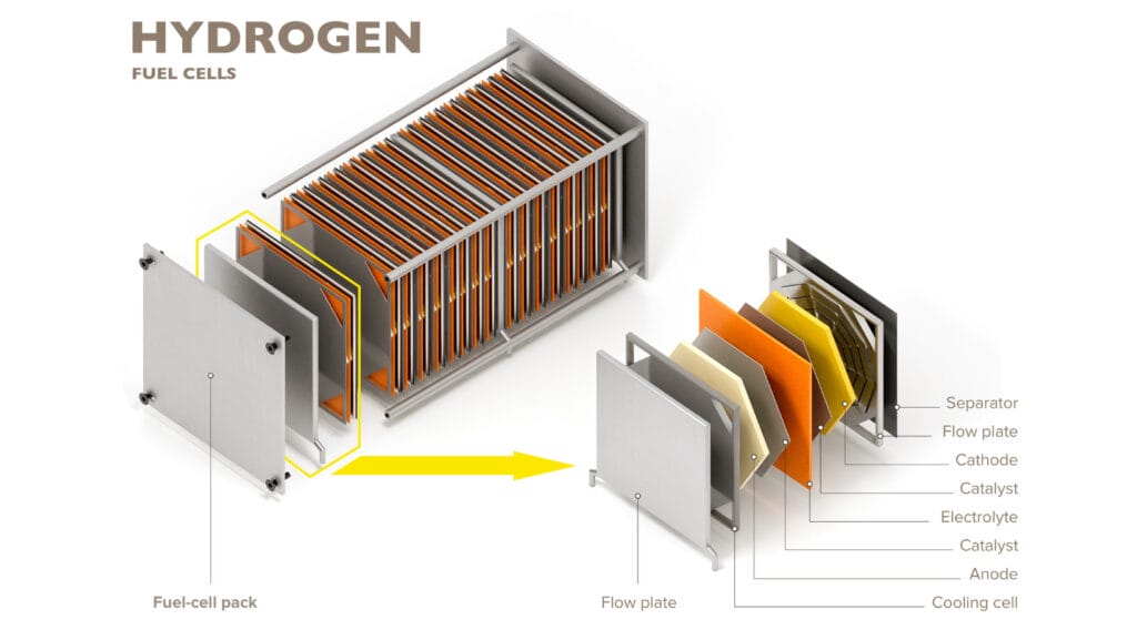 Complete Fuel Cell Process – Delta ModTech