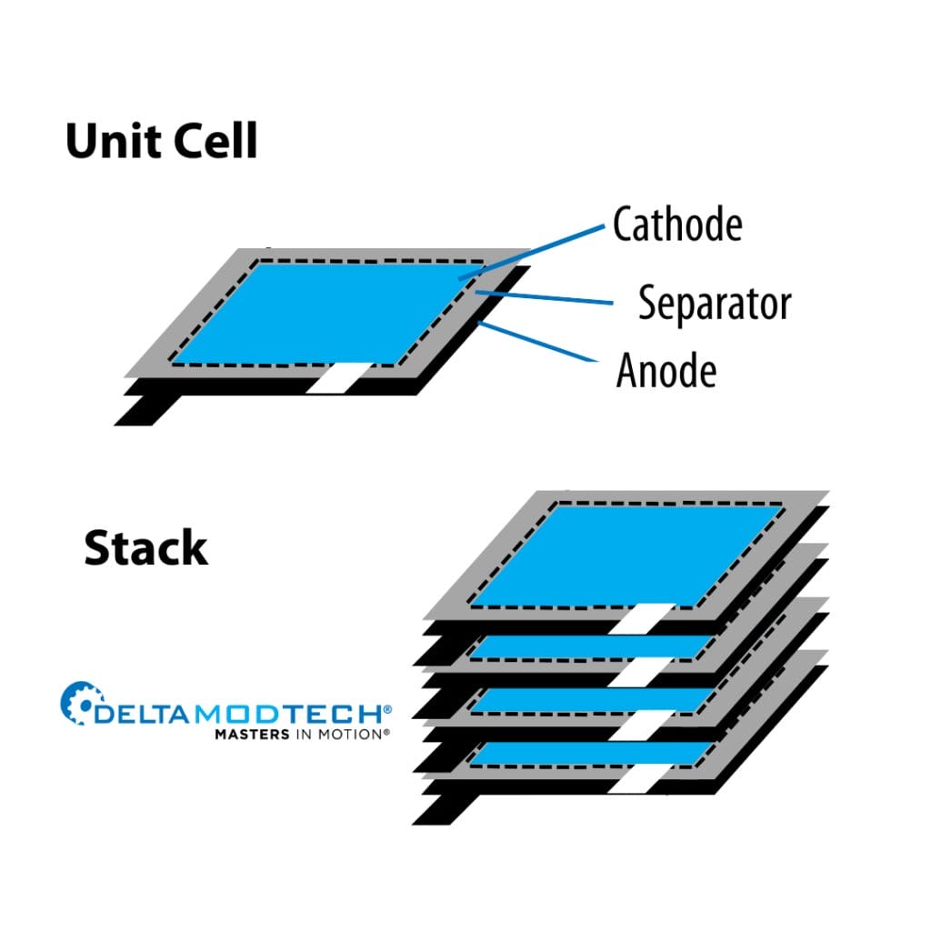 Complete Fuel Cell Process – Delta ModTech