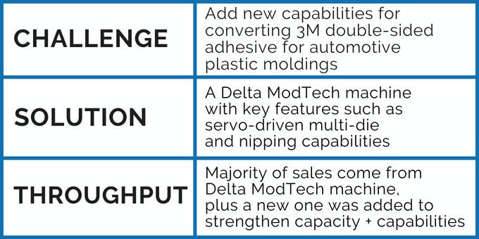 PLI Case Study | Delta ModTech