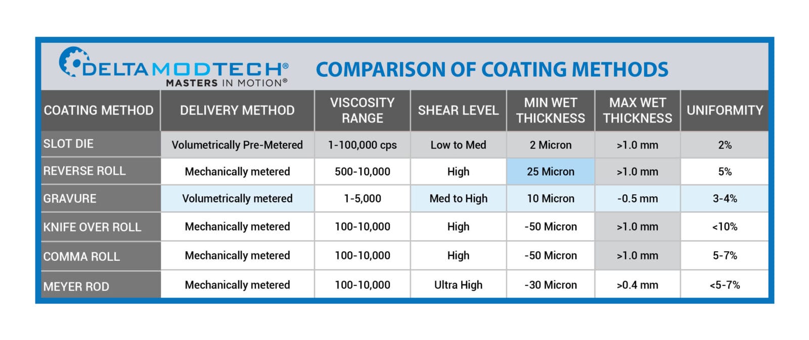 Slot-Die Patch-Coating Advances for Li-Ion Batteries | Delta ModTech
