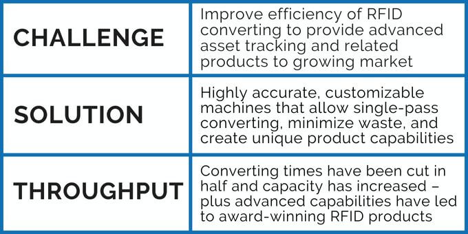 Metalcraft Case Study | Delta ModTech